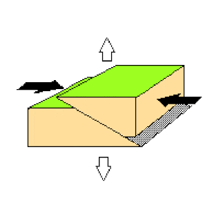 Ana Marta: Dobras e Falhas